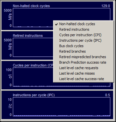 LowLevelHardware: mayo 2008